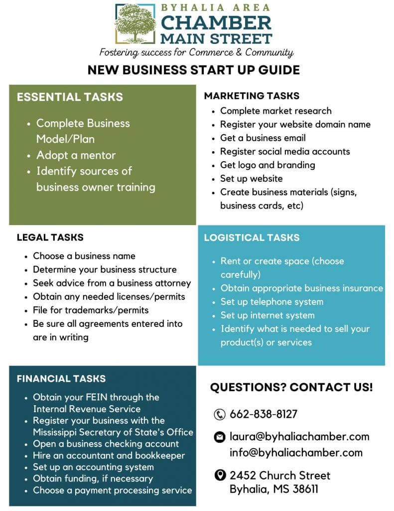 Small Business Startup Checklist - Byhalia Area Chamber of Commerce